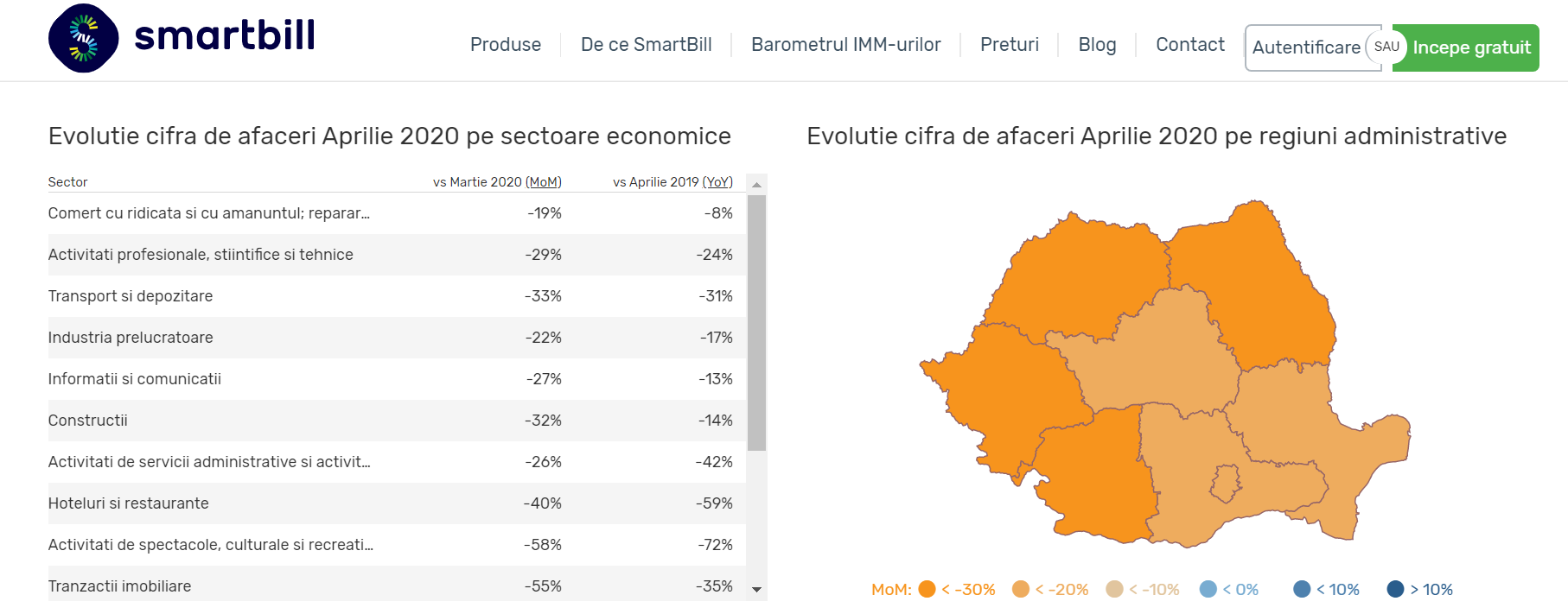 Barometrul SmartBill ia pulsul activitatii IMM-urilor din Romania ...